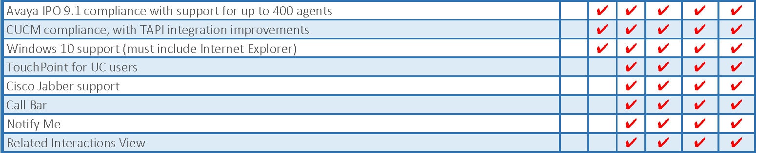 Enhancements in Communications Center V11: Voxtron